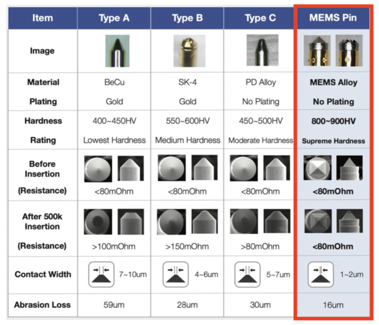 半導体検査用MEMSプローブ・ポゴピン｜ミリアドスキャンジャパン